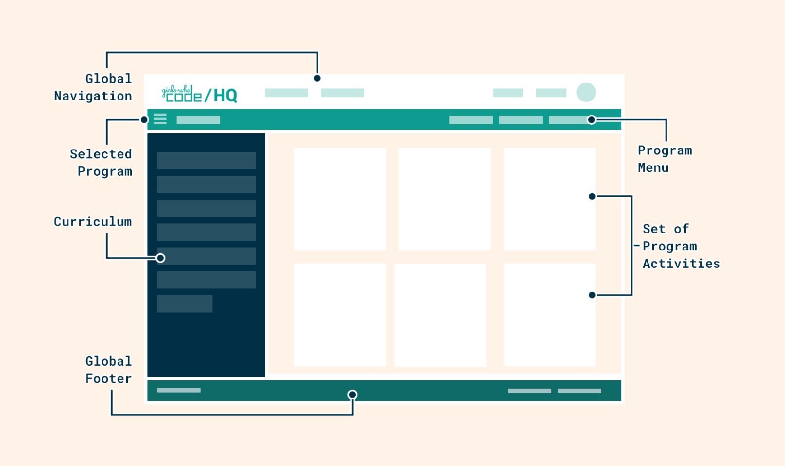 DataArt Case Study: Redesigning Educational Platform for a Non-Profit ...