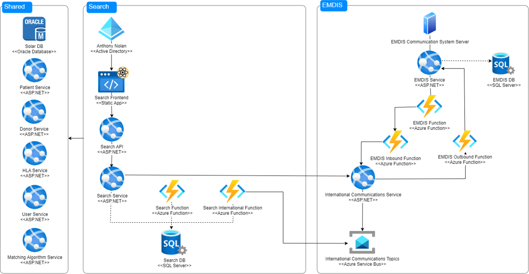 DataArt Case Study: Web Portal Solutions for Streamlining Healthcare Processes