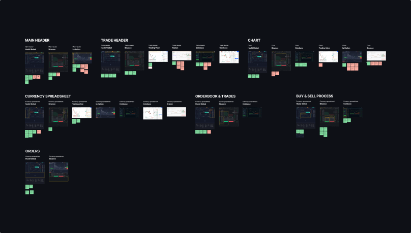 DataArt Case Study: Trading Terminal Redesign