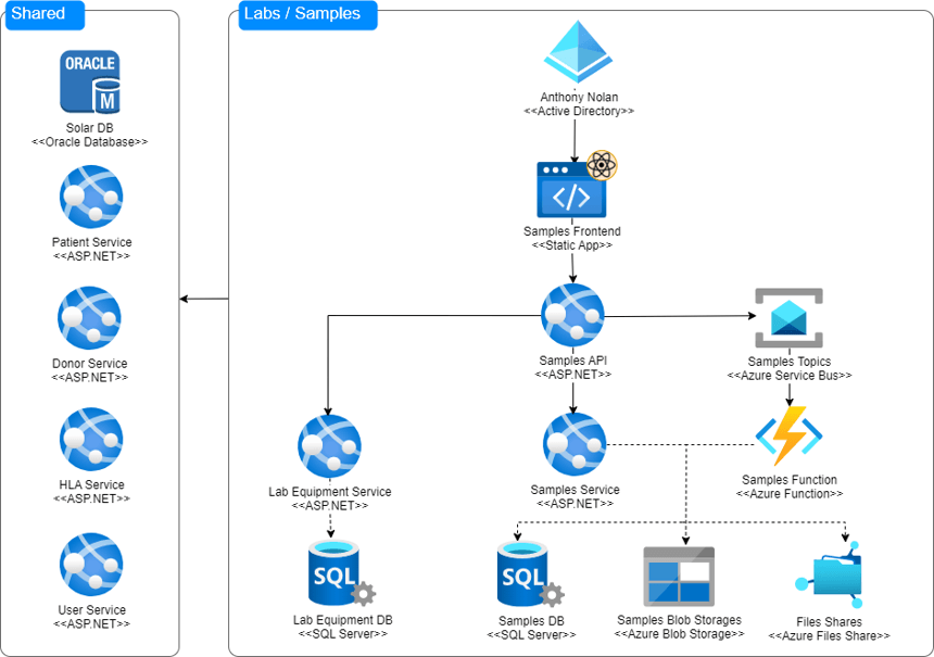 DataArt Case Study: Web Portal Solutions for Streamlining Healthcare Processes
