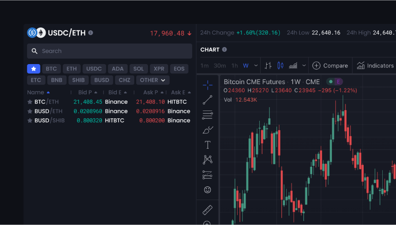 DataArt Case Study: Trading Terminal Redesign