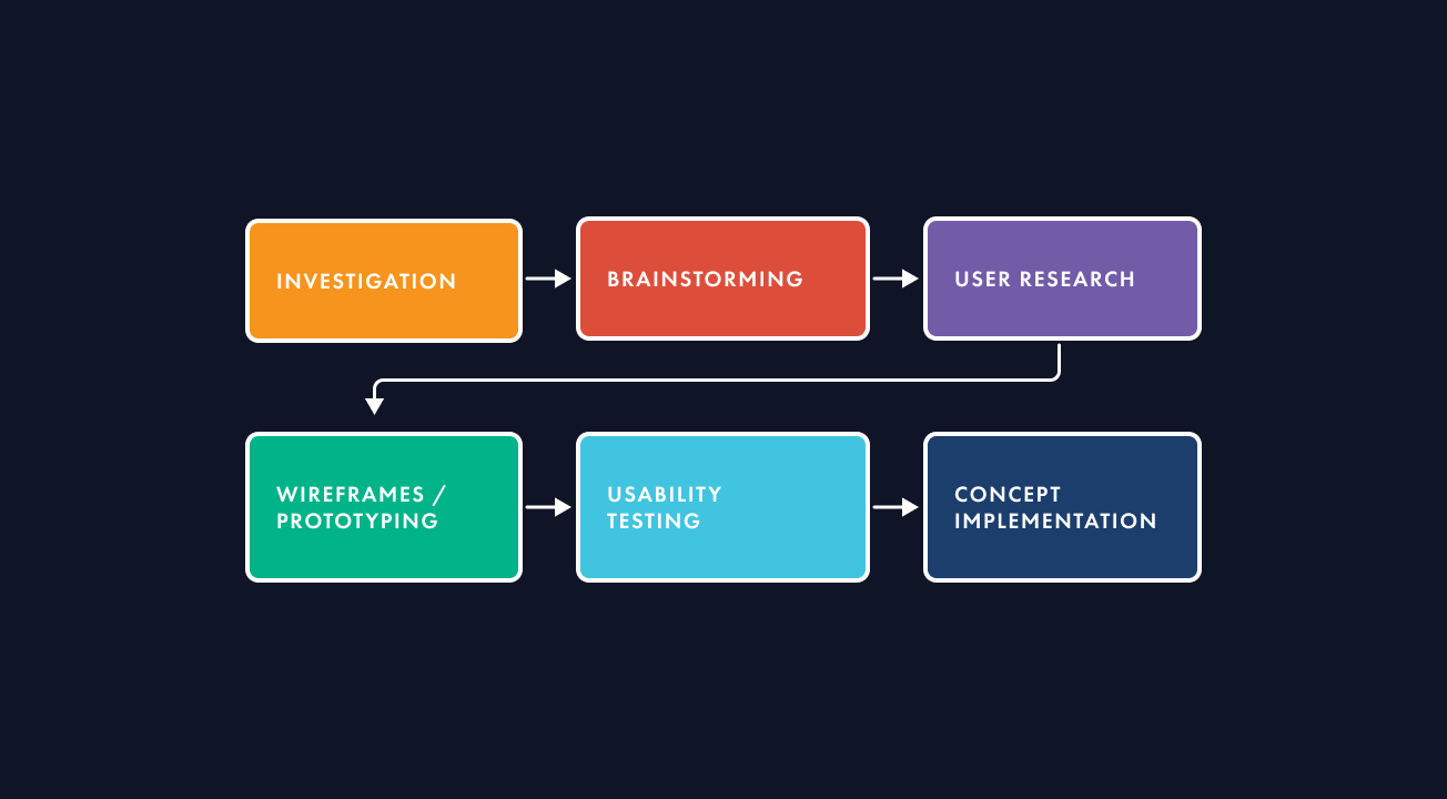DataArt Case Study: Healthcare Website Design