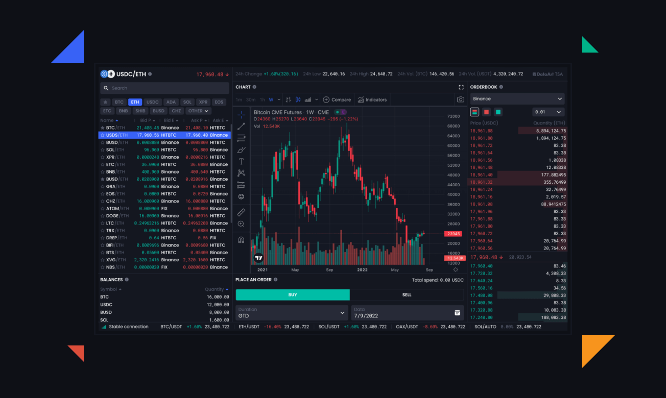 DataArt Case Study: Trading Terminal Redesign