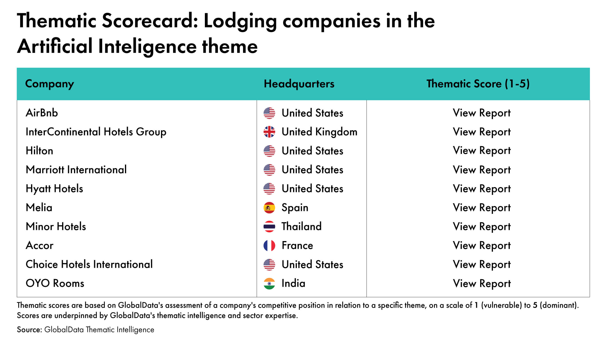 AI in Hospitality: More Than a Passing Trend