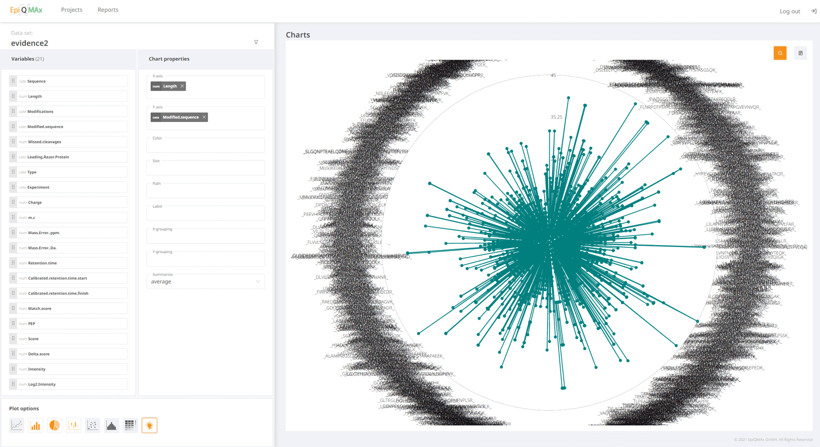Operational and Attractive Web-Based Data Visualization Solution for ...